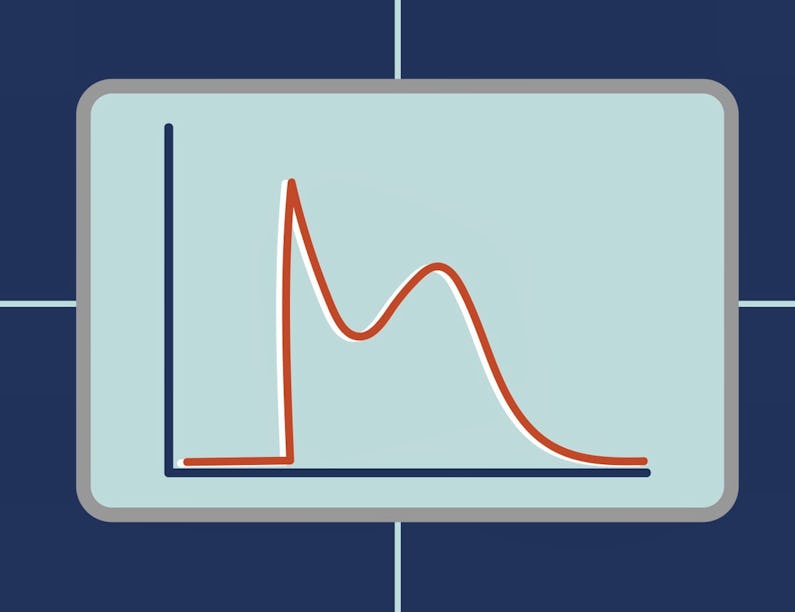 Bayesian Statistics Coursera